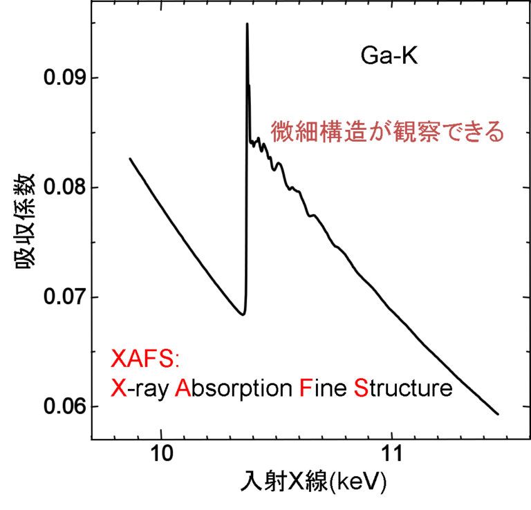 XAFS法とは (簡単な紹介) – 田渕研究室